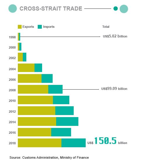 CROSS-STRAIT RELATIONS - Taiwan.gov.tw