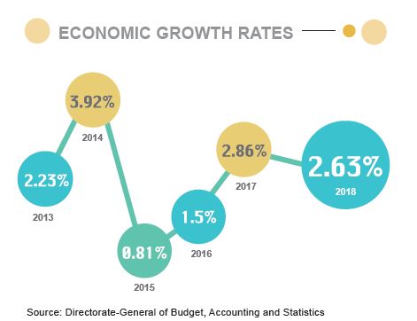 ECONOMY - Taiwan.gov.tw