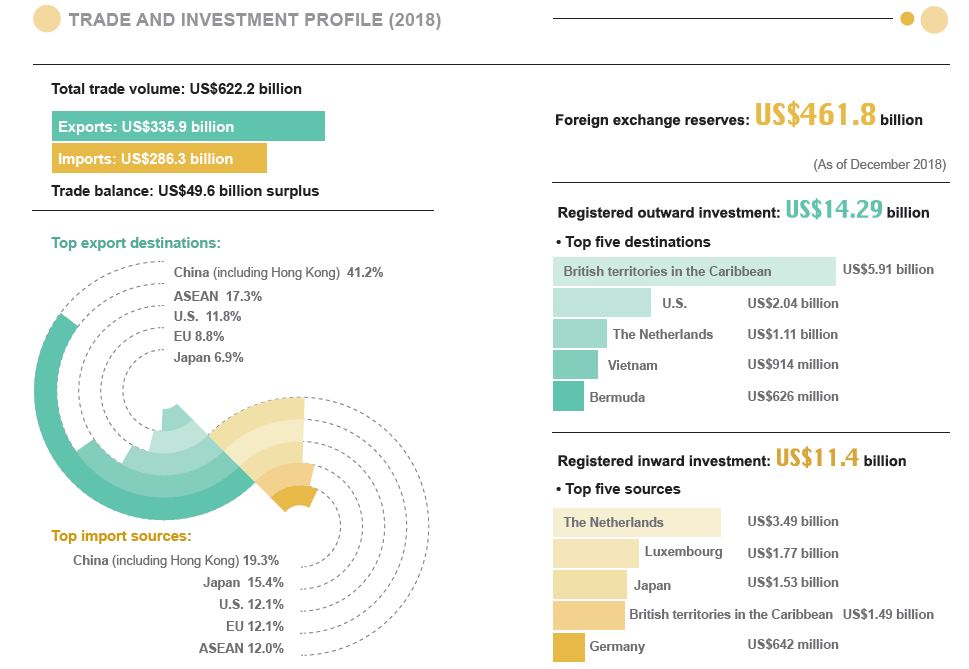 ECONOMY - Taiwan.gov.tw