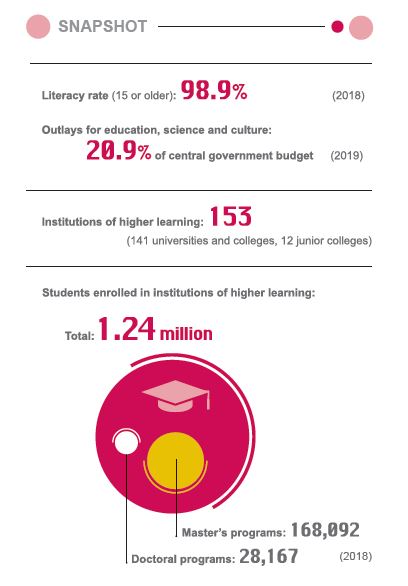 EDUCATION - Taiwan.gov.tw